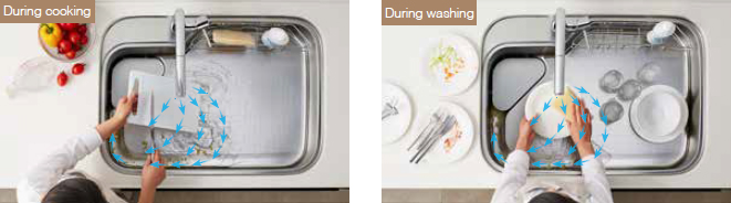 Japan Fully Imported Stainless Kitchen System | My Cleanup