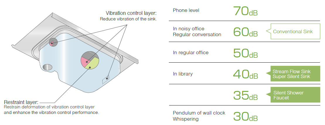 Japan Fully Imported Stainless Kitchen System | My Cleanup